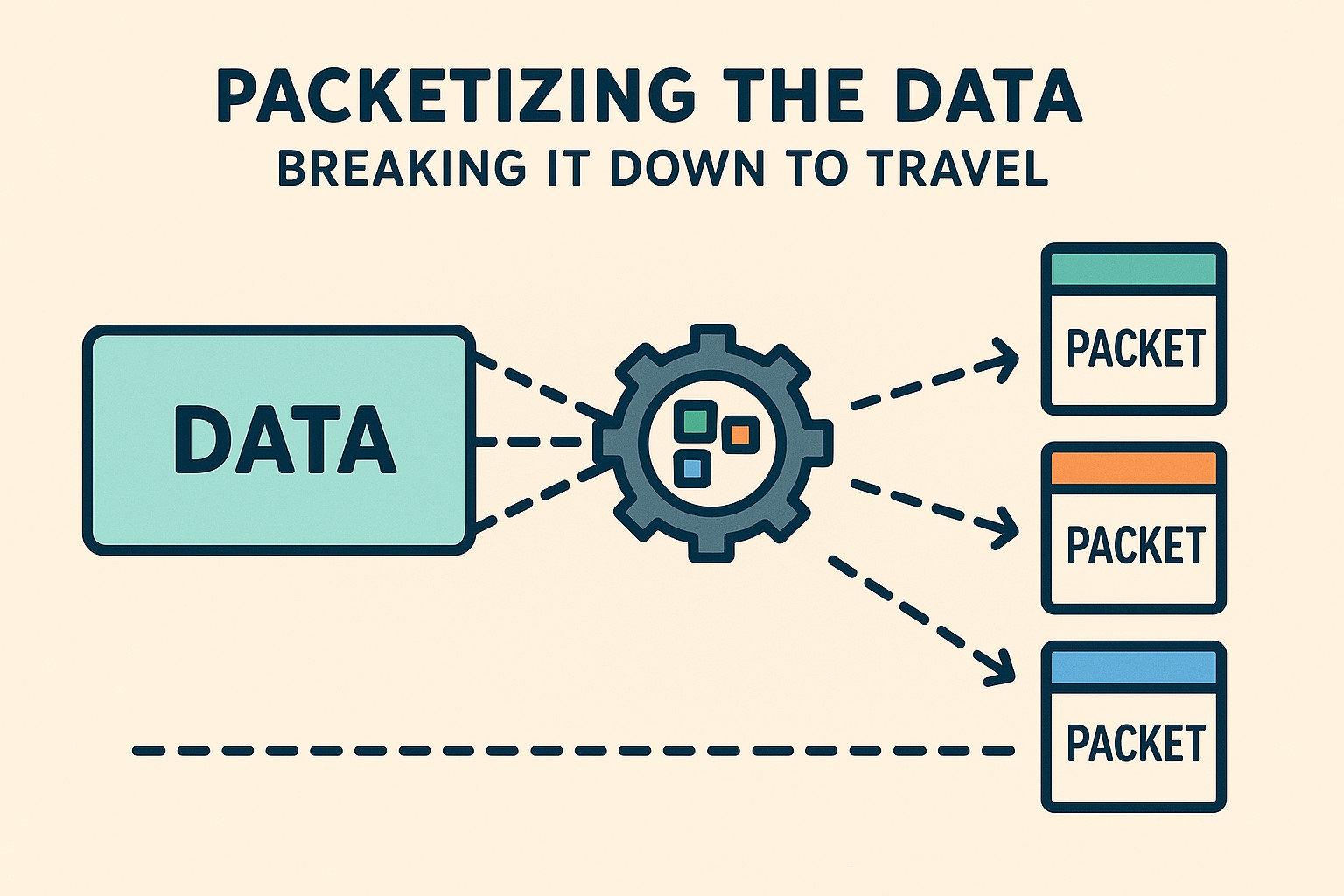 The Journey of byte across the internet - Alpha Tech